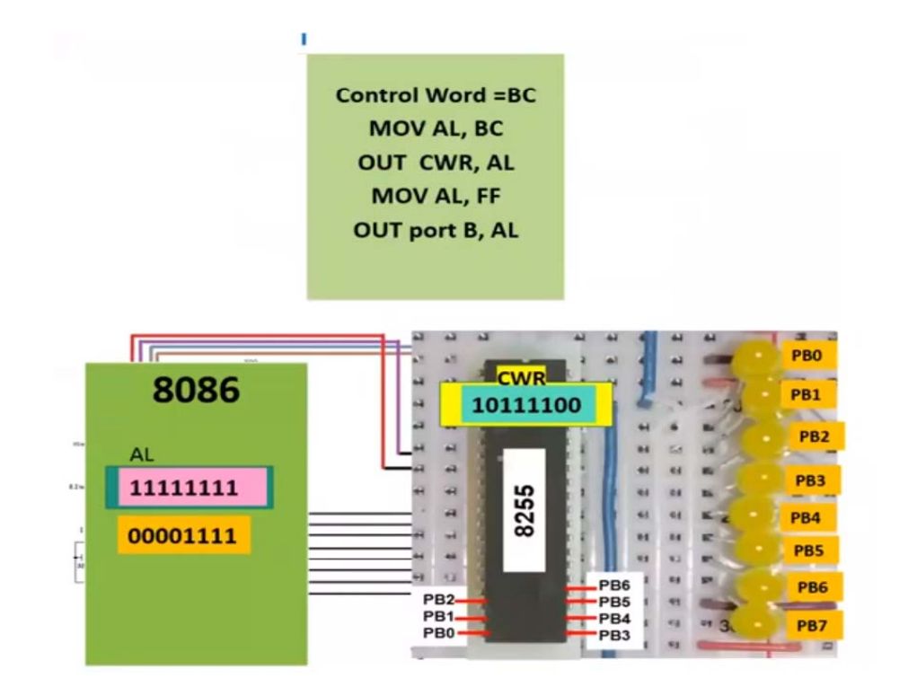 1 Control Word =BC MOV AL, BC OUT CWR, AL MOV AL, FF | Chegg.com