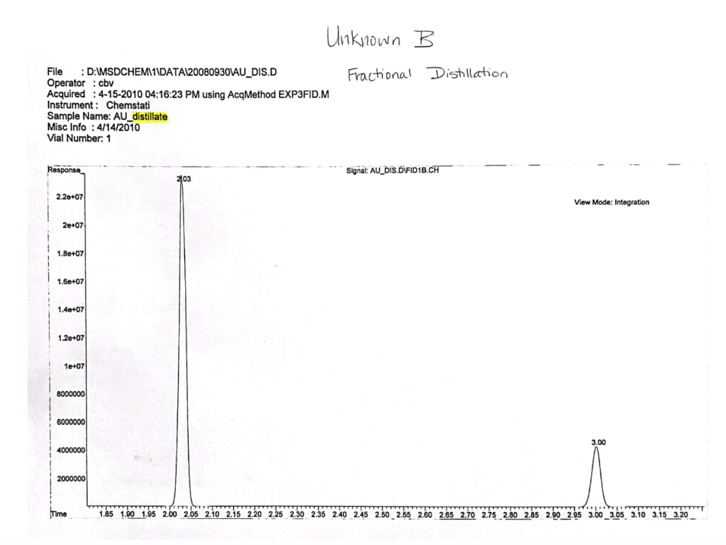 Volume Of Distillate Temperature