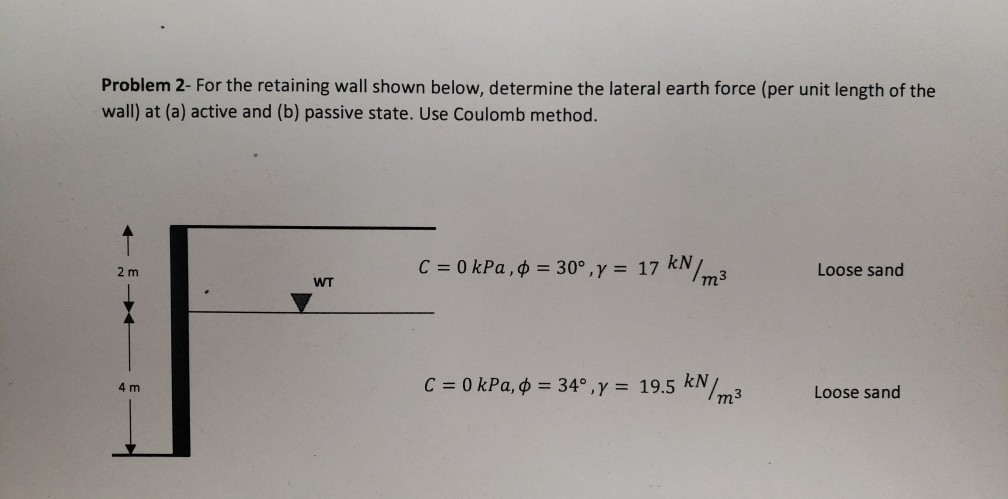 Solved Problem 2- For the retaining wall shown below, | Chegg.com