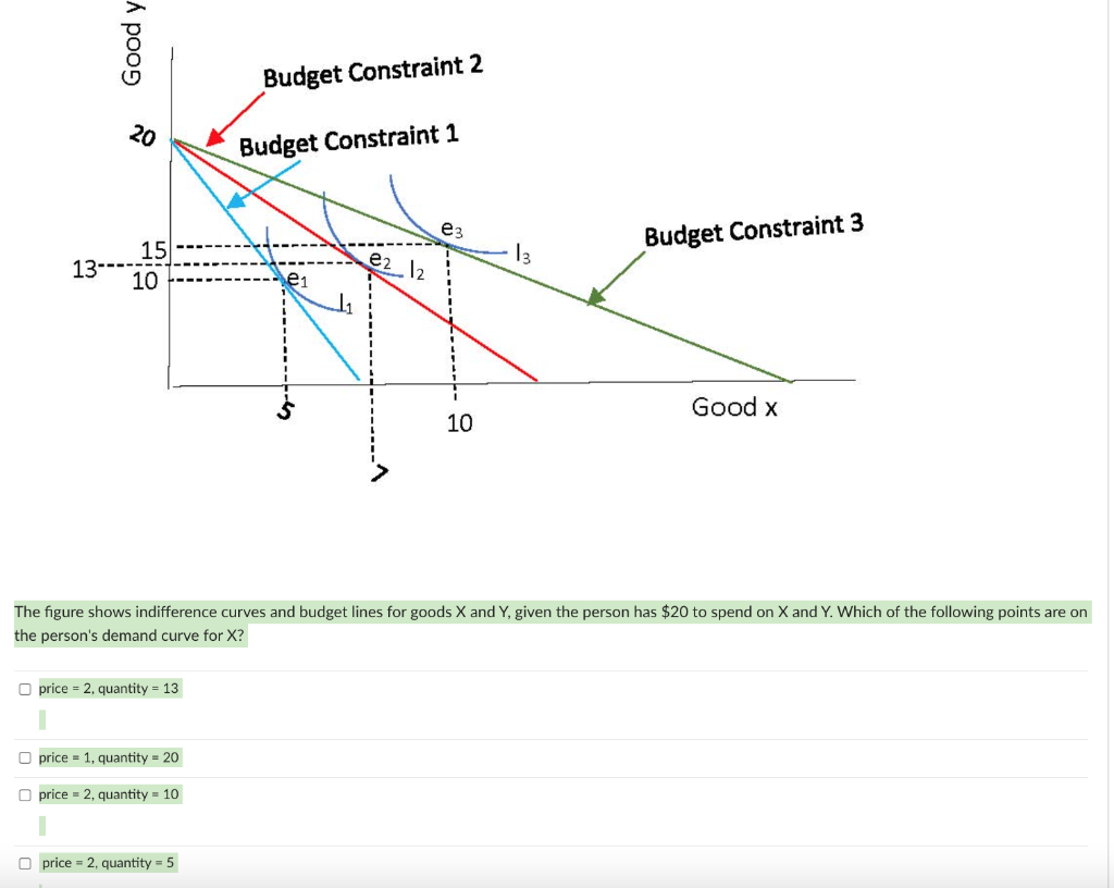 Solved The figure shows indifference curves and budget lines | Chegg.com