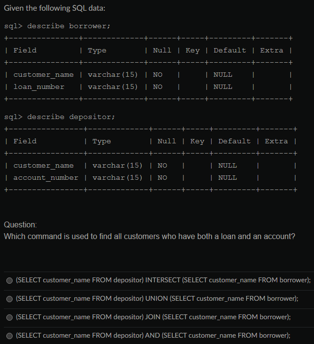 Solved Given the following SQL data: sql> describe borrower; | Chegg.com