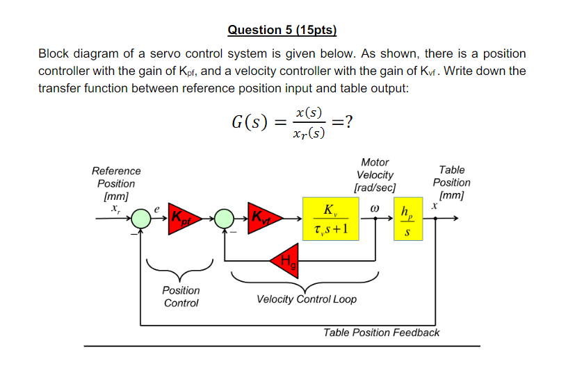 Solved Question 5 (15pts) Block diagram of a servo control | Chegg.com