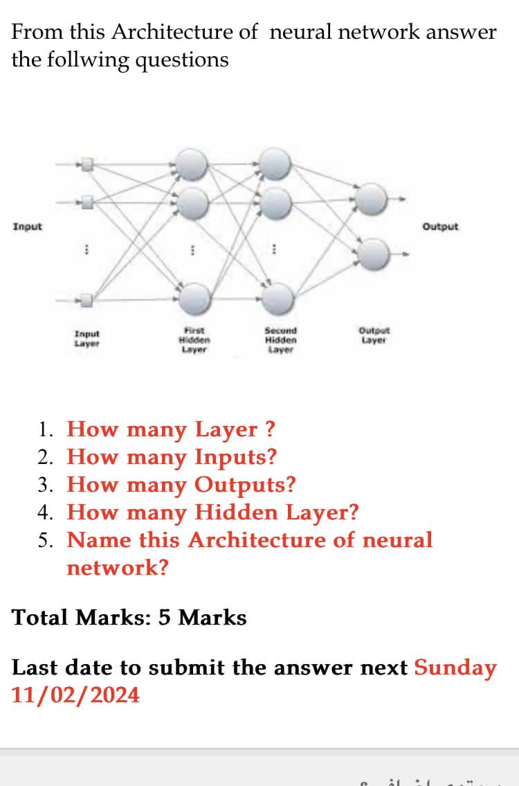 Solved From this Architecture of neural network answerthe | Chegg.com