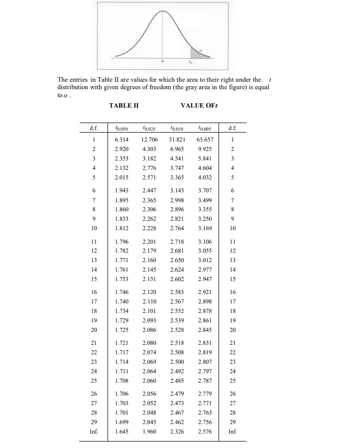 Solved Question 2 (20 marks) A tutorial school has been | Chegg.com