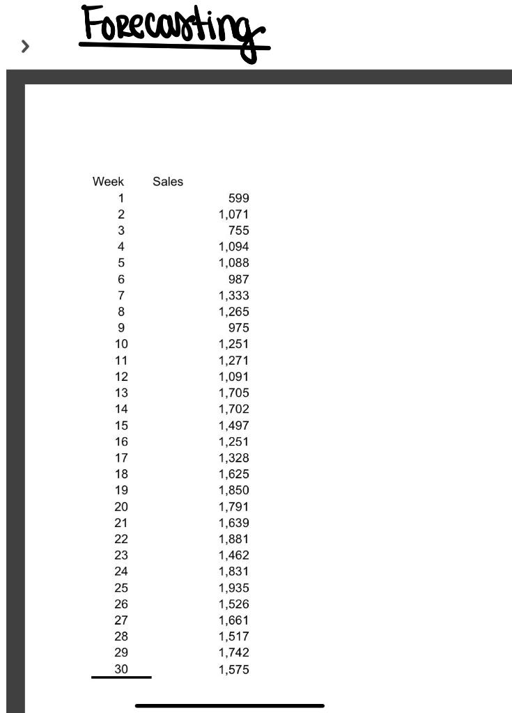 Solved 2. The spreadsheet forecasting.xls contains the data | Chegg.com
