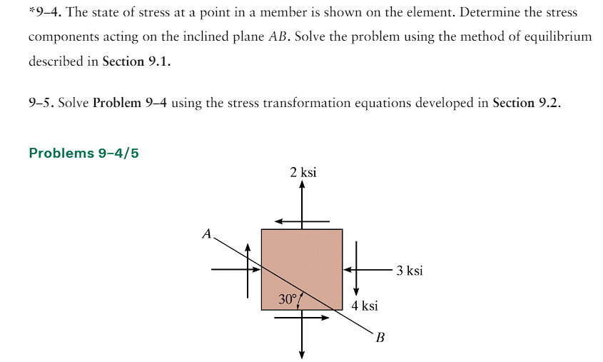 Solved ∗9−4. The state of stress at a point in a member is | Chegg.com