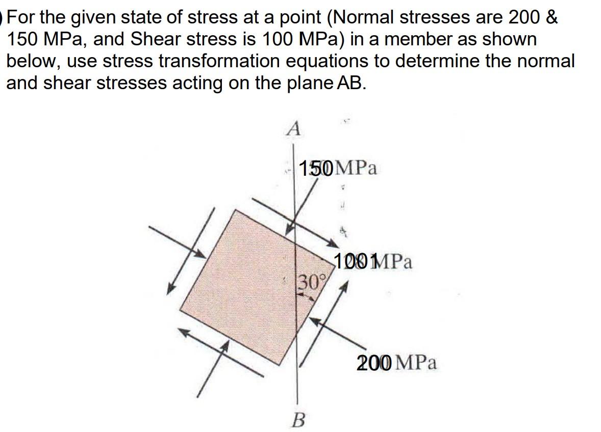 Solved For the given state of stress at a point (Normal | Chegg.com