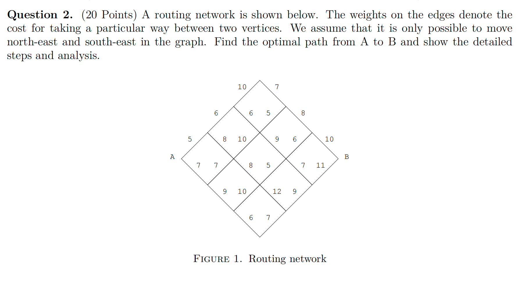 Solved Question 2. (20 Points) A routing network is shown | Chegg.com