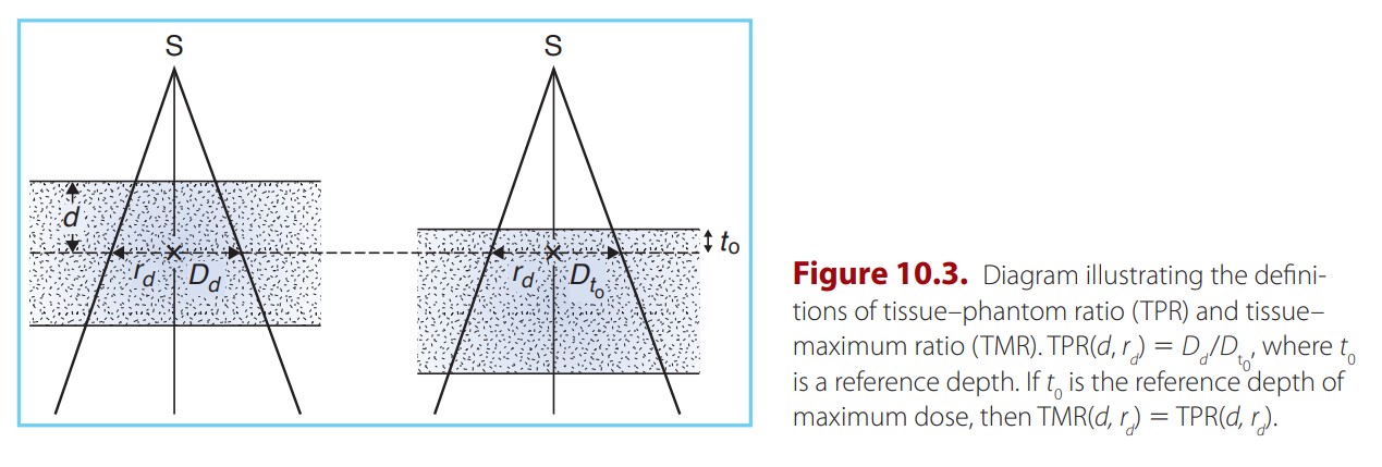 Solved Please explain the derivation of SMR (Scatter Maximum | Chegg.com Solved Please explain the derivation of SMR (Scatter Maximum | Chegg.com
