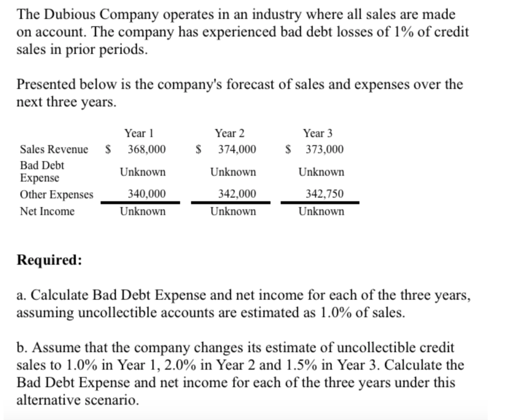 Solved The Dubious Company operates in an industry where all | Chegg.com