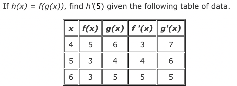 Solved If h(x)=f(g(x)), find h′(5) given the following table | Chegg.com