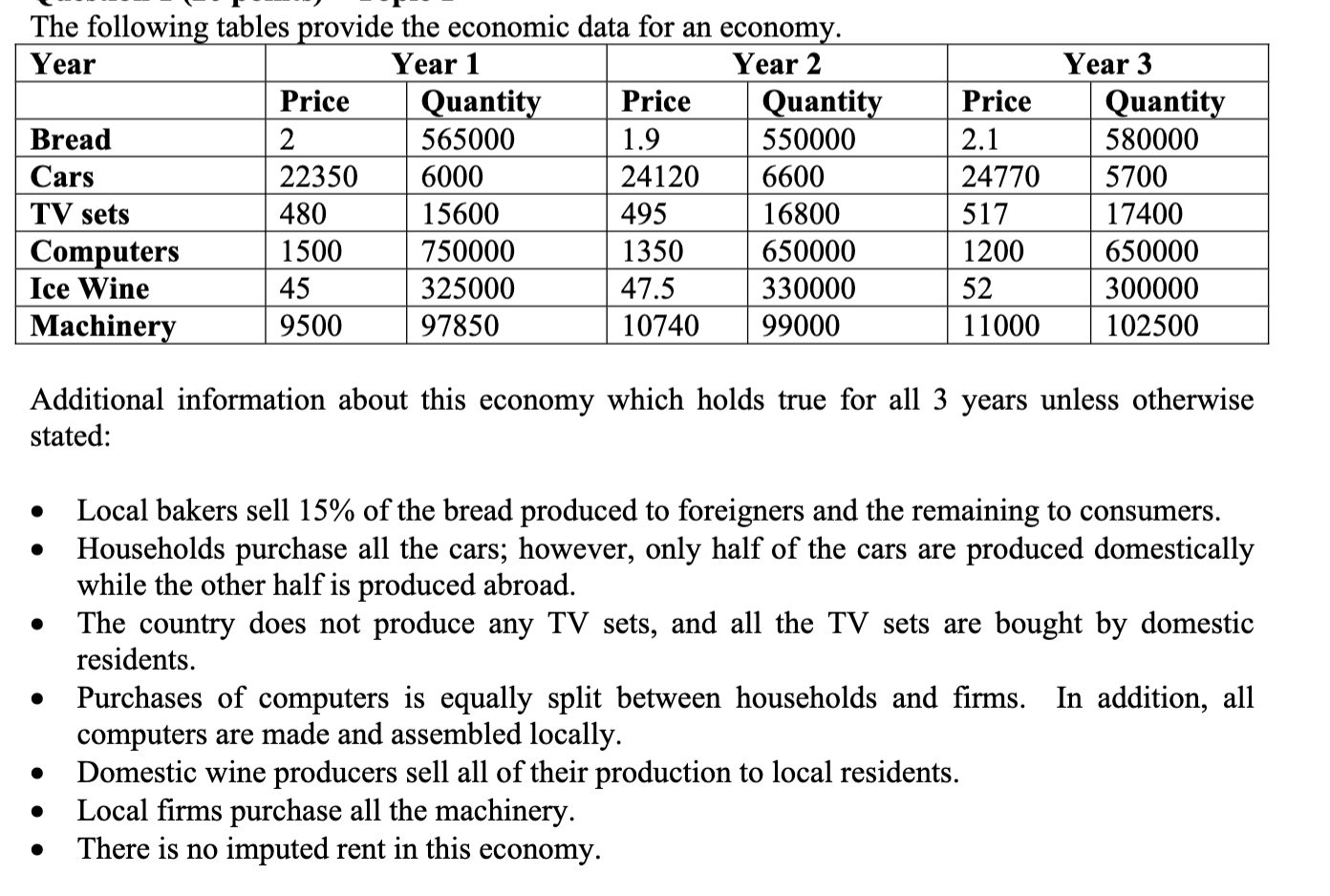 Solved The following tables provide the economic data for an | Chegg.com