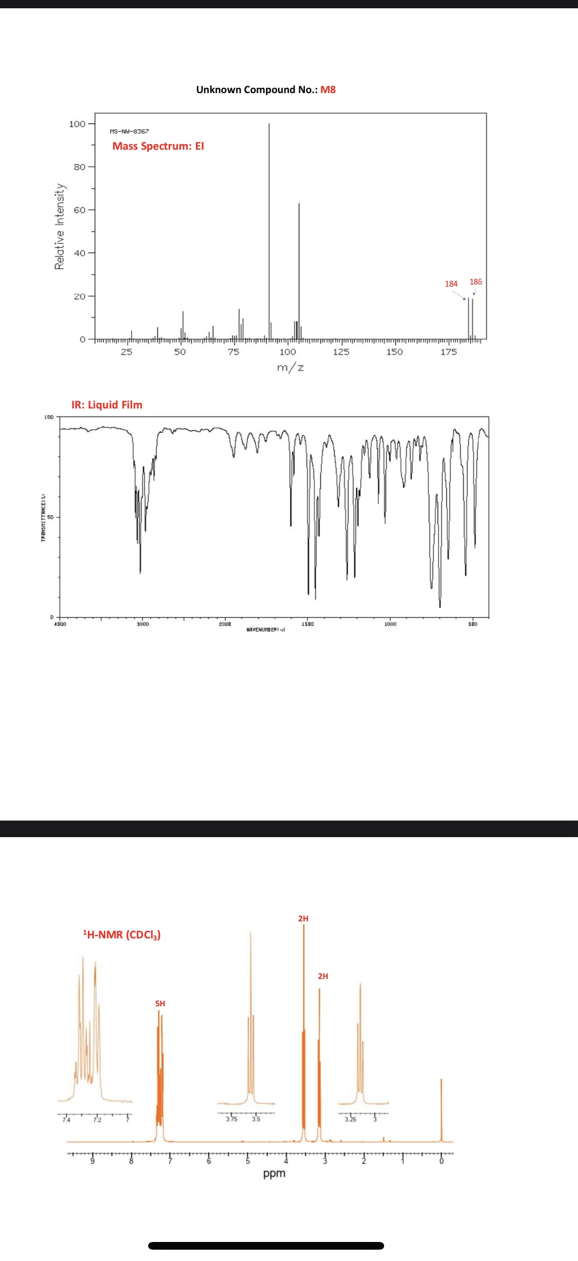 Solved Please label spectroscopy sheet and answer questions. | Chegg.com