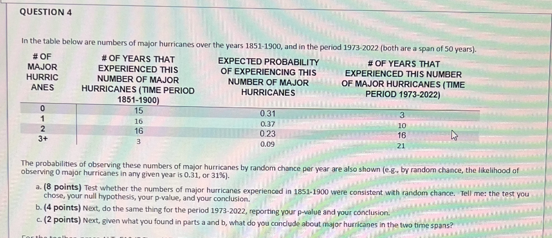 Solved In the table below are numbers of major hurricanes | Chegg.com