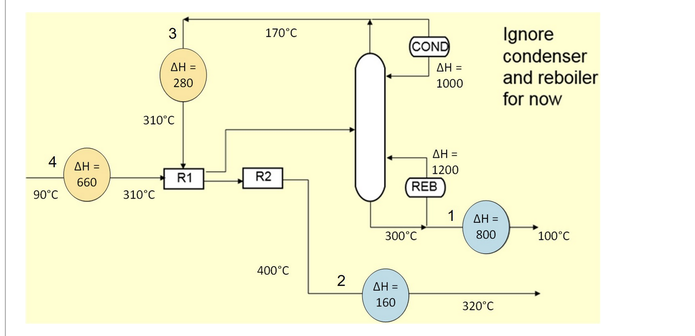 Solved Fill the stream table below based on the PFD.For the | Chegg.com