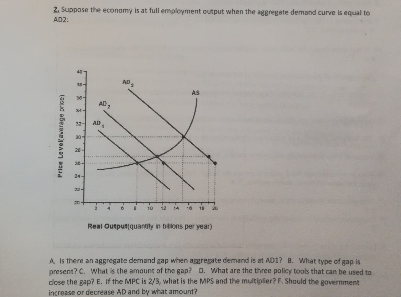 Solved 2. Suppose the economy is at full employment output | Chegg.com