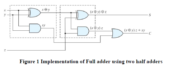 Solved Task 4 Consider the gate-level implementation of | Chegg.com