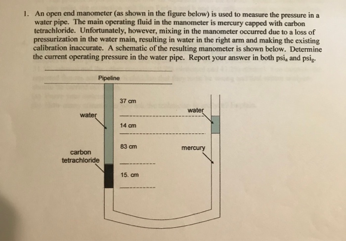 Solved An open end manometer (as shown in the figure below) | Chegg.com