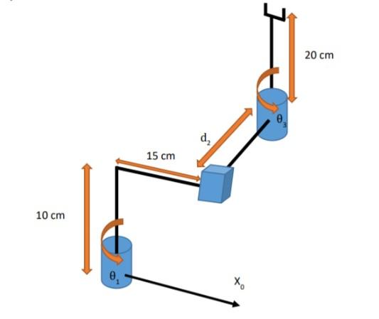 Solved RPR type robot is given in the figure (Variables 01 - | Chegg.com