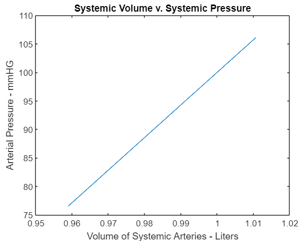 Solved a. Flows through the aortic valve, mitral valve, and | Chegg.com