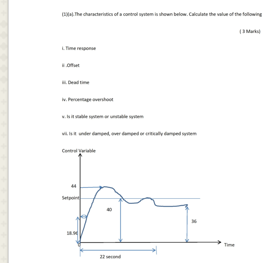 Solved (1)(a).The characteristics of a control system is | Chegg.com