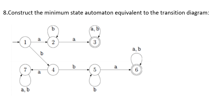 Solved 8.Construct the minimum state automaton equivalent to | Chegg.com