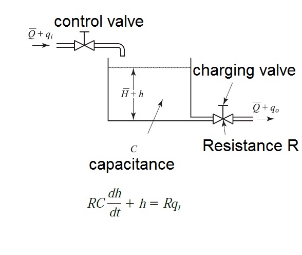 Solved Steady state and transient response analysis 1.- | Chegg.com