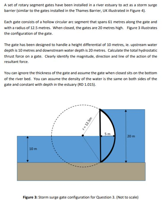 Solved A set of rotary segment gates have been installed in | Chegg.com