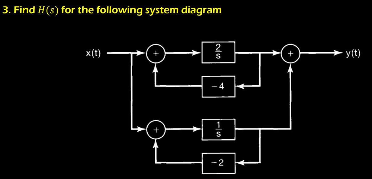 Solved 3. Find H(s) for the following system diagram | Chegg.com
