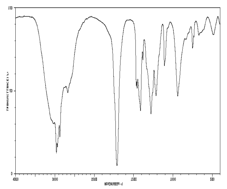 Solved 6. Use the NMR and IR spectrum of CH4,02 found on the | Chegg.com