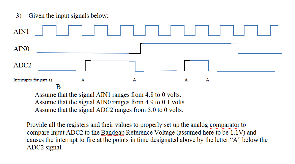 3) Given the input signals below: AIN1 AINO ADC2 A A | Chegg.com