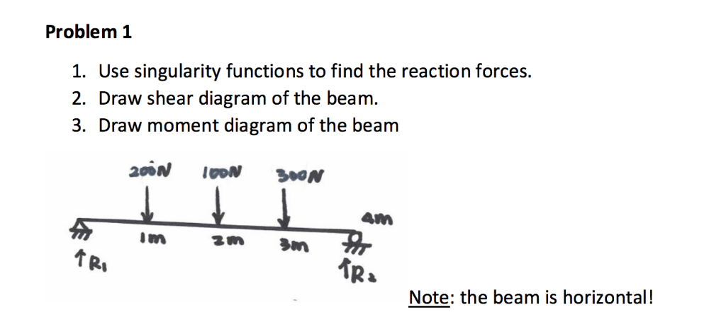 Solved Problem 1 1. Use singularity functions to find the | Chegg.com