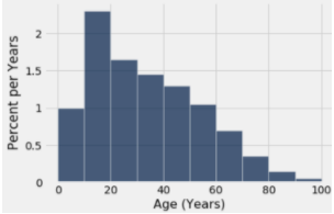 Solved The area principle dictates that the area of a | Chegg.com