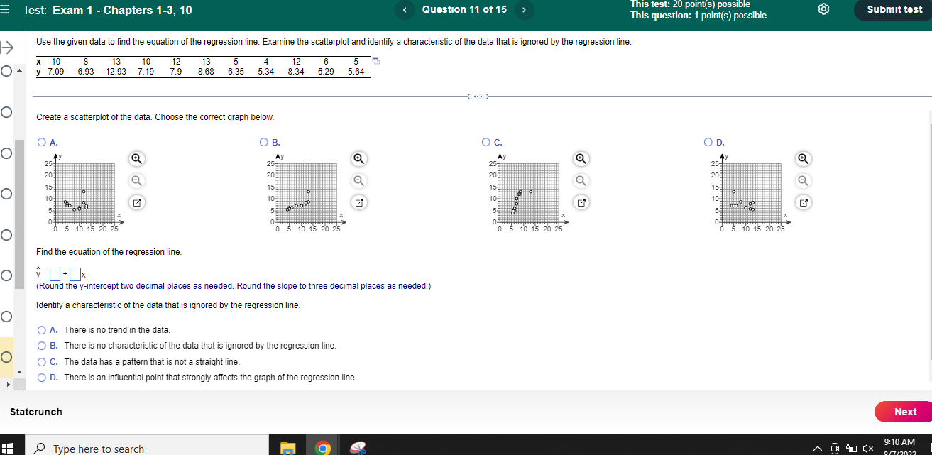 Solved Create a scatterplot of the data. Choose the correct | Chegg.com