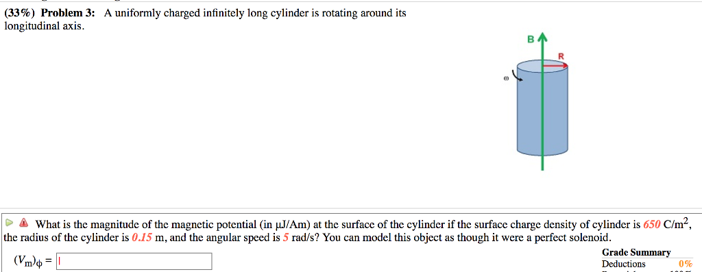 Solved (33%) Problem 3: longitudinal axis. A uniformly | Chegg.com