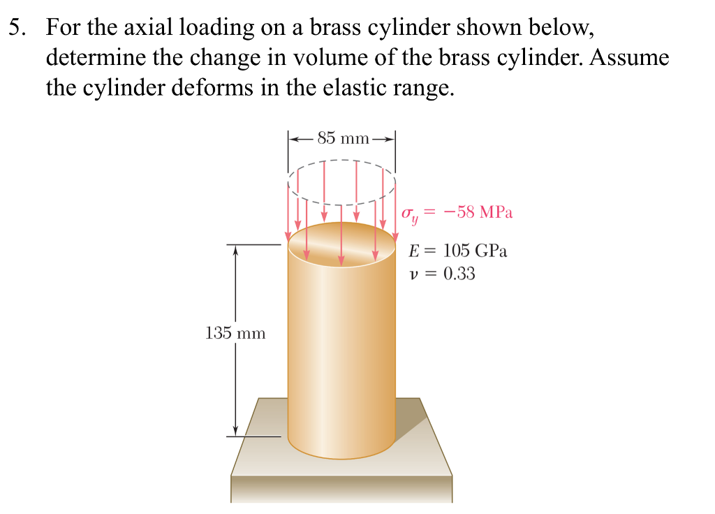Solved 5. For the axial loading on a brass cylinder shown | Chegg.com