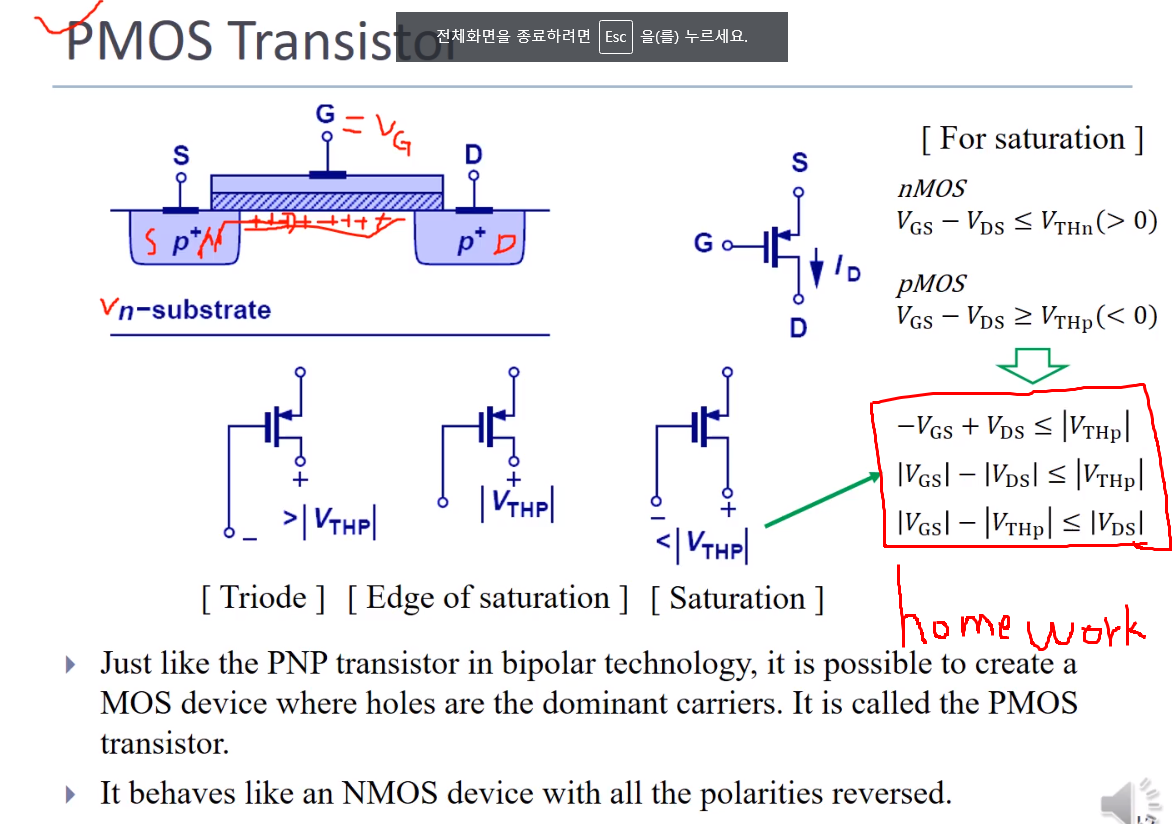 Solved PMOS Transistor 전체화면을 종료하려면 | Esc | 을(를) 누르세요. G [For | Chegg.com
