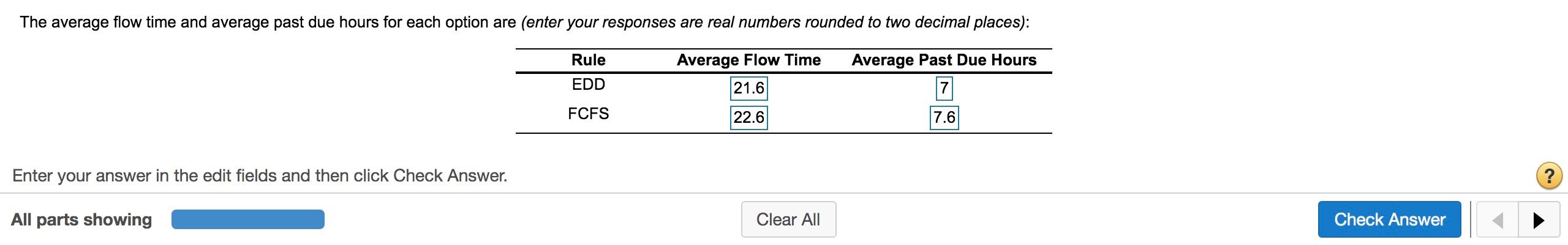 Solved Need help with average flow time and average past due | Chegg.com