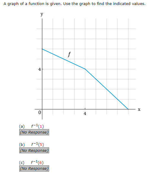 Solved A graph of a function is given. Use the graph to find | Chegg.com