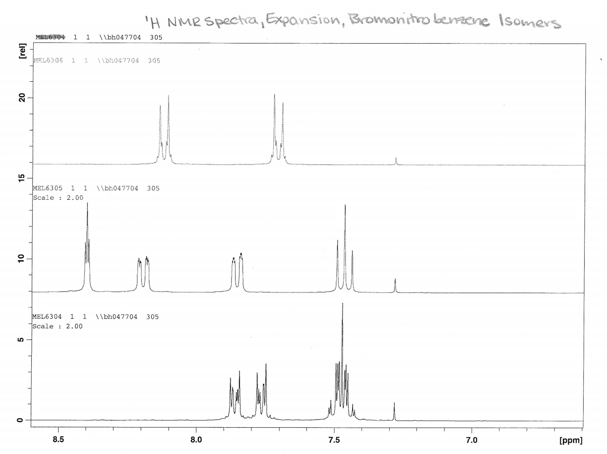 Spectral Data Analysis For the 'H NMR spectra, print | Chegg.com