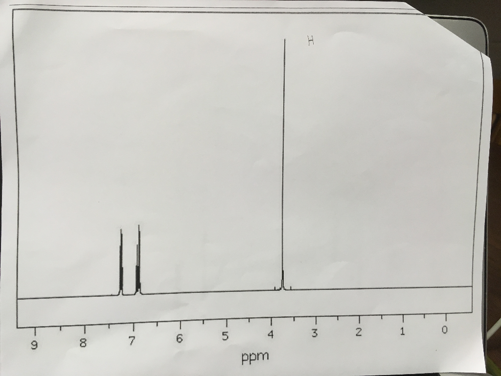 Empirical Formula: C6H7N Identify the unknown using | Chegg.com