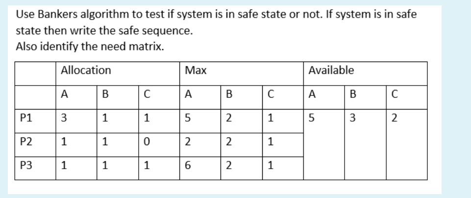 Solved Use Bankers algorithm to test if system is in safe | Chegg.com