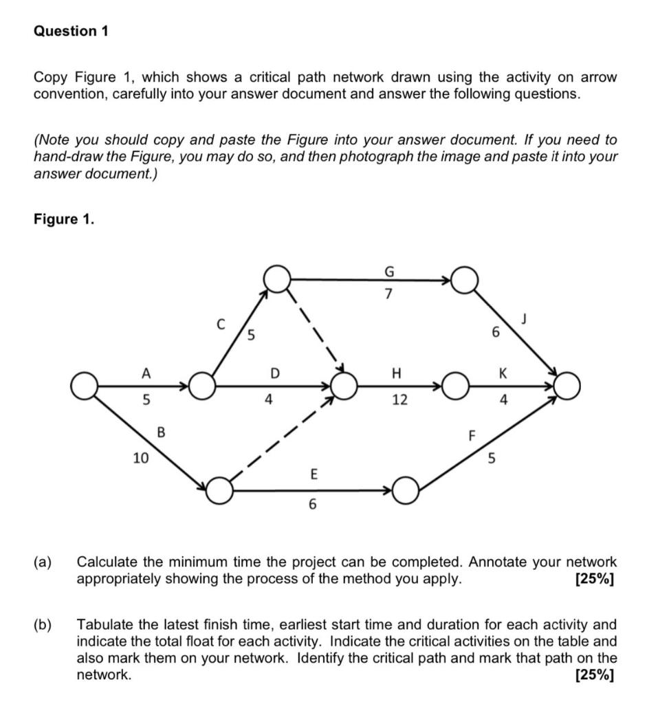 Solved Question 1 Copy Figure 1, which shows a critical path | Chegg.com