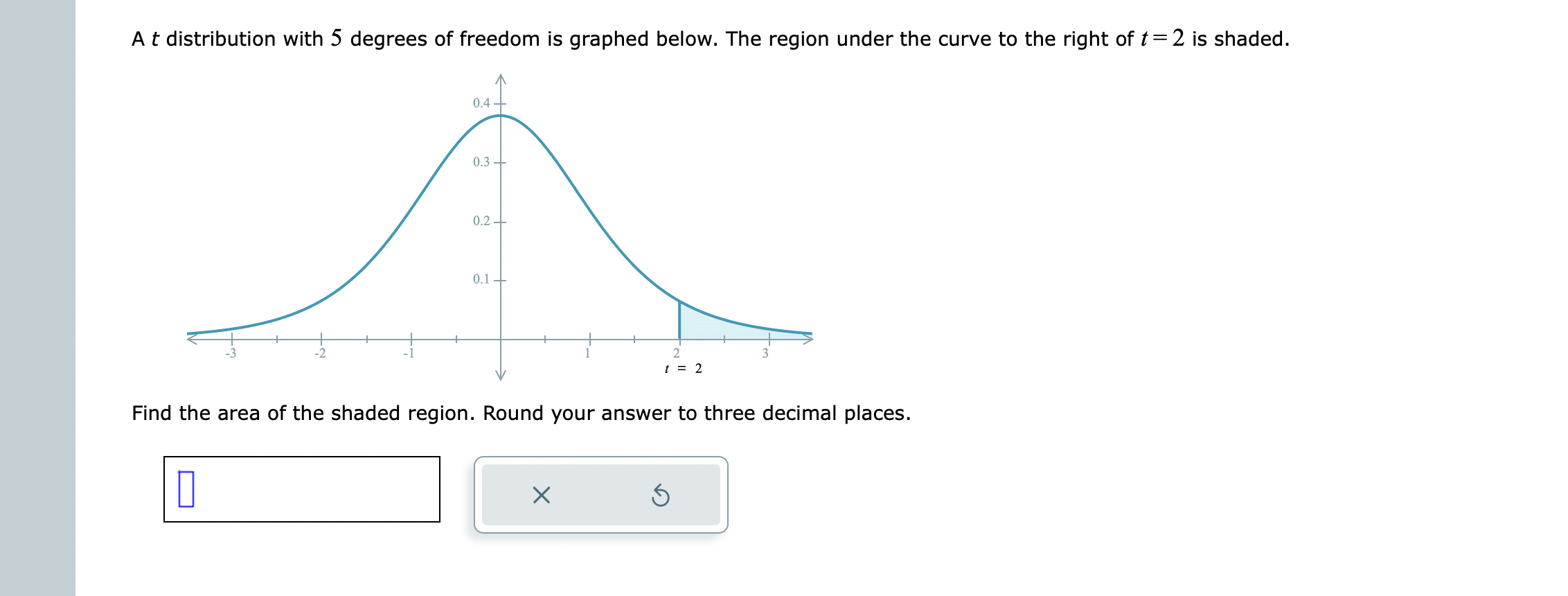 Solved A t distribution with 5 degrees of freedom is graphed | Chegg.com