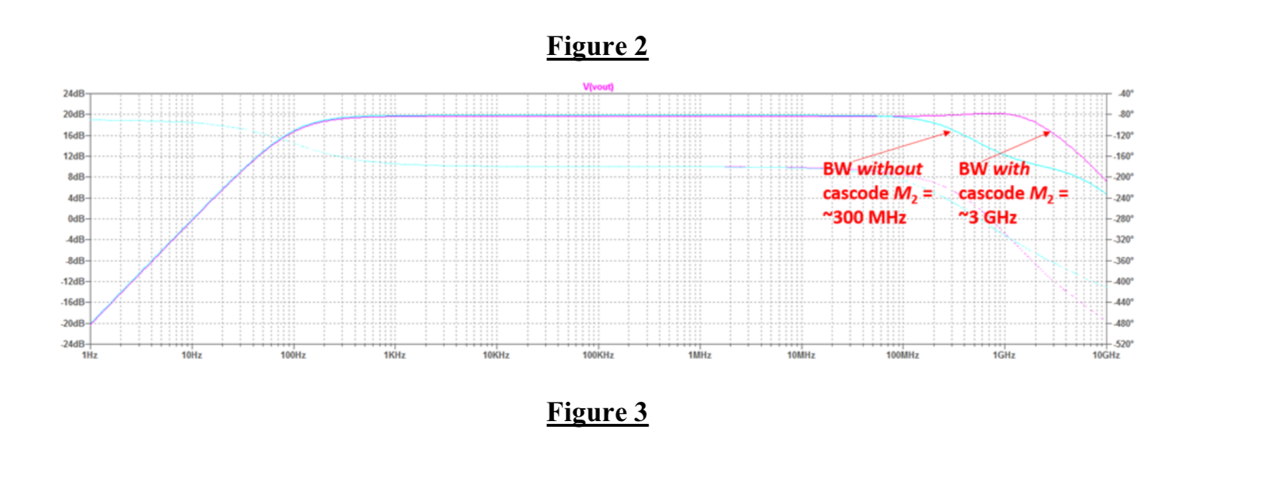1. (a) A common-source amplifier with input Vg | Chegg.com