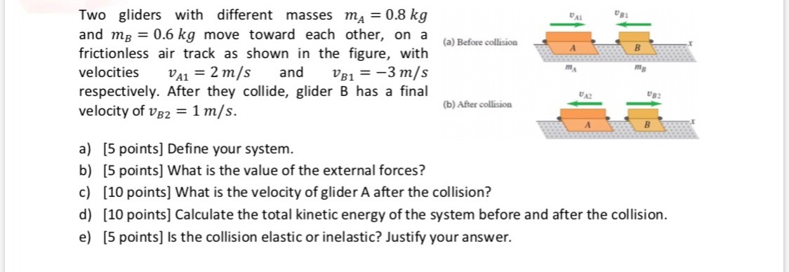 Solved VAL UB: (a) Before collision Two gliders with | Chegg.com