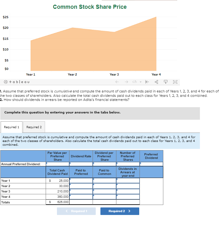 Tableau DA 13-2 (Static): Exercise, Dlvidends on | Chegg.com Tableau DA 13-2 (Static): Exercise, Dlvidends on | Chegg.com