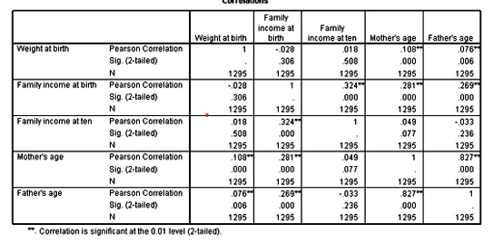Solved Which correlation is a moderate positive | Chegg.com