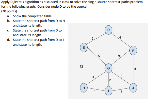 Solved Apply Dijkstra's algorithm as discussed in class to | Chegg.com