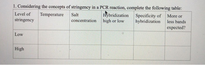 Solved 1. Considering the concepts of stringency in a PCR | Chegg.com